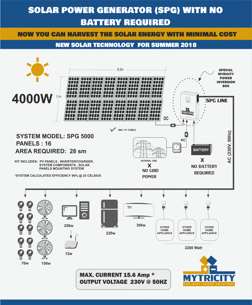 Mytricity SPS – KADTRONEX LTD